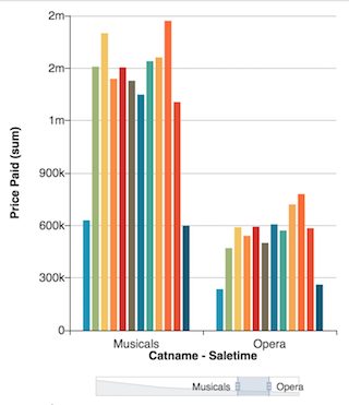 Data Zoom - ChartFactor Documentation